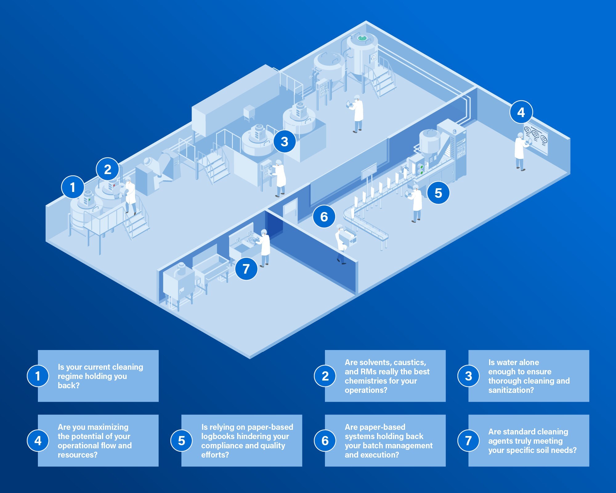 Smarter Solutions Better Results for Personal Care and Cosmetics ...