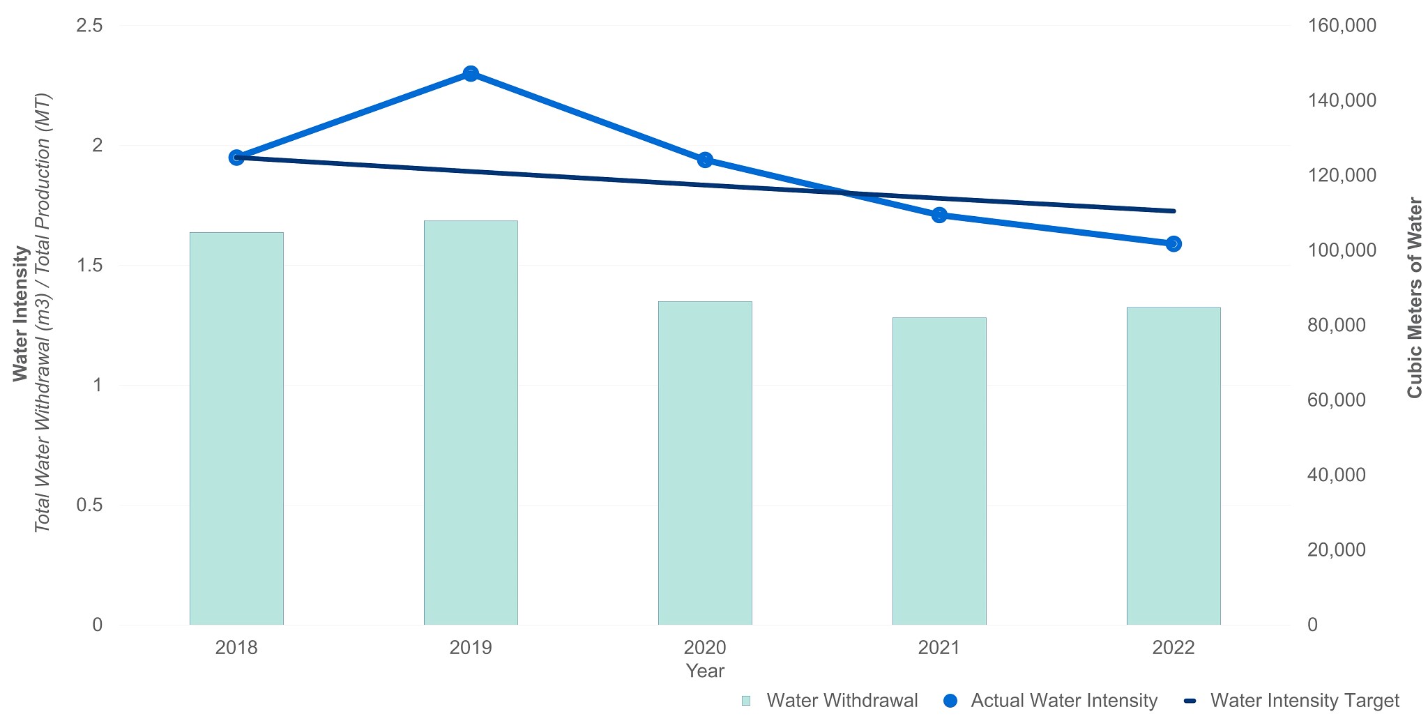 Ecolab Suzano, Brazil Plant Certifying as Water Stewardship Leader | Ecolab
